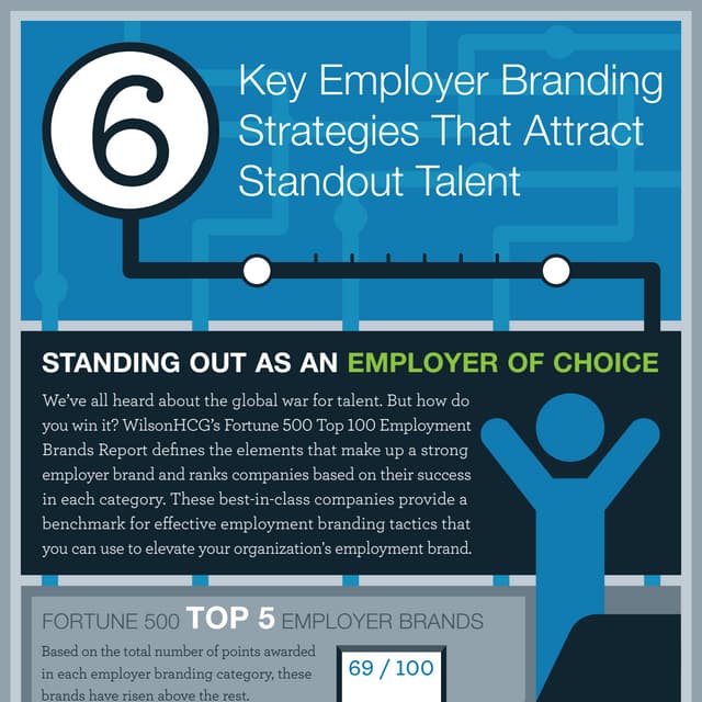 6 KEY EMPLOYER BRANDING STRATEGIES: INFOGRAPHIC | PDF