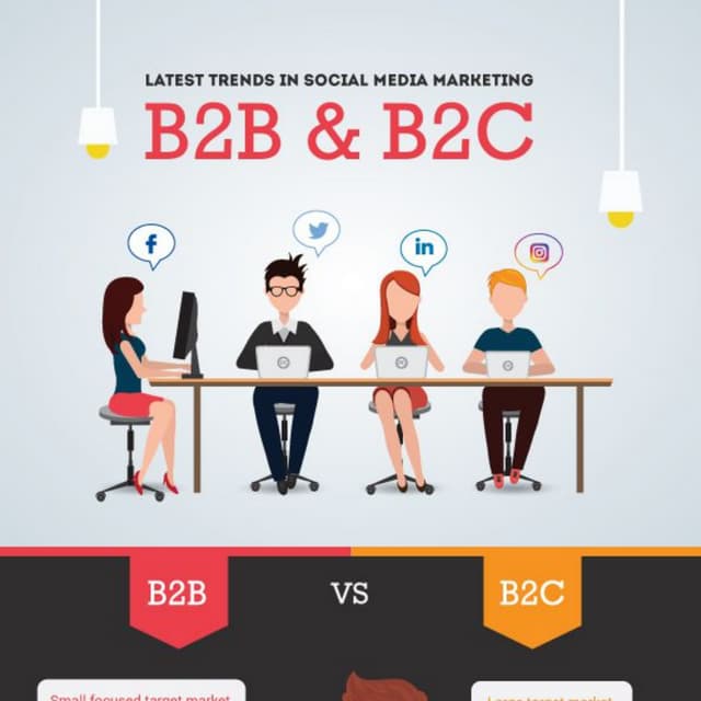 Trends in Social Media Marketing: B2B vs. B2C [Infographic] | PDF | Marketing and Advertising ...