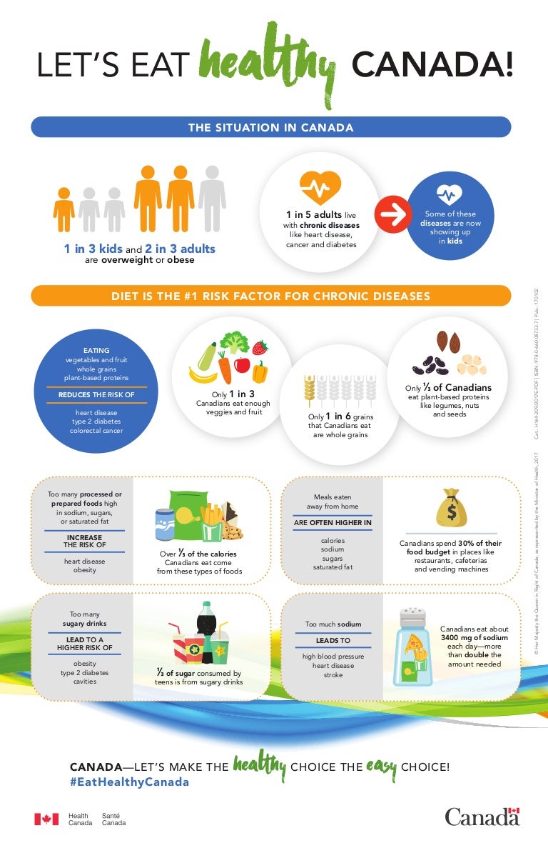 Infographic lets-eat-healthy-canada 2017