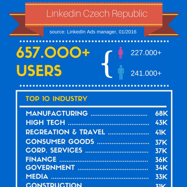 Linkedin v České republice / Linkedin in Czech Rep. | PDF