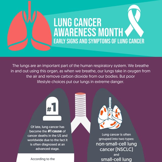 Lung Cancer Awareness Month: Early Signs and Symptoms of Lung Cancer | PDF