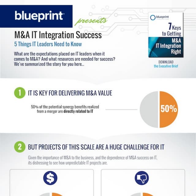 M&A IT Integration Success | PDF