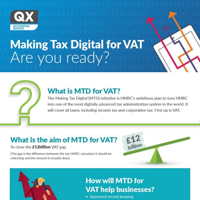 Infographic: Making Tax Digital UK VAT explained for accountants | PDF