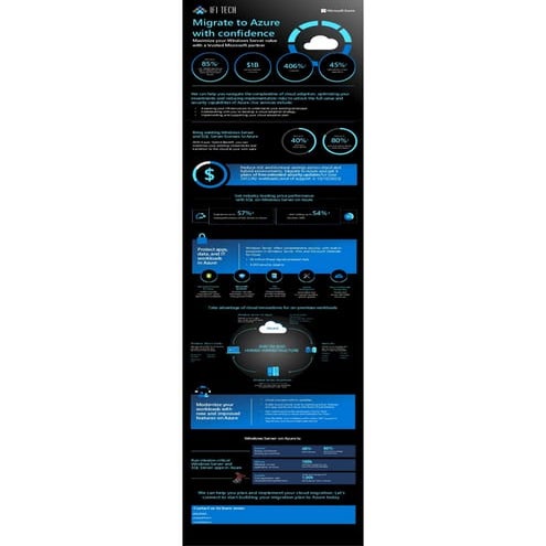 Migrate to Azure with Confidence ifitech | PPT