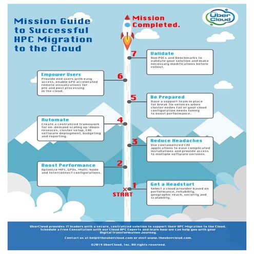 Mission Guide to Successful HPC Migration to the Cloud | PDF