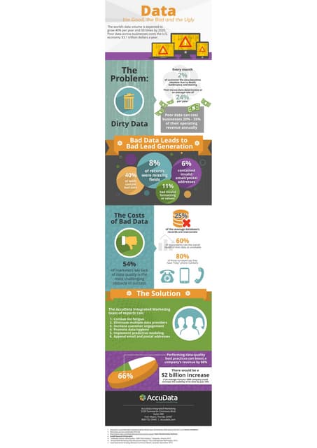 Data - The Good, the Bad and the Ugly | PPT