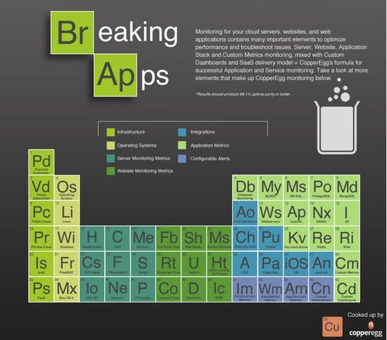 Infographic - CopperEgg and Chef Integration | PDF