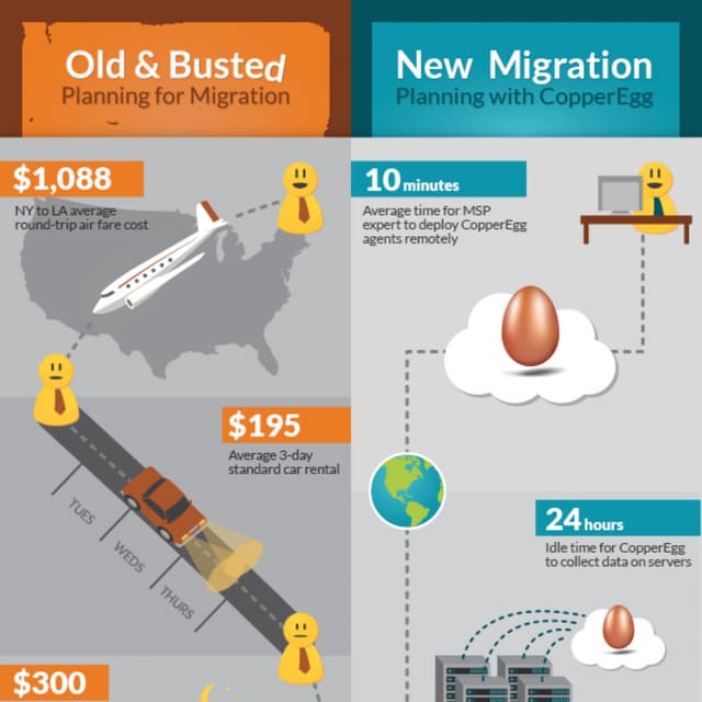 Infographic - MSP AWS Migration | PDF