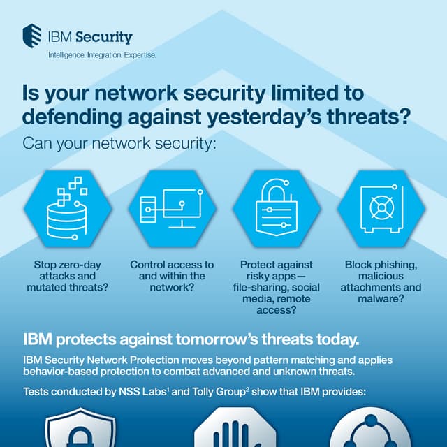 [Infographic] Email: The First Security Gap Targeted by Attackers | PDF