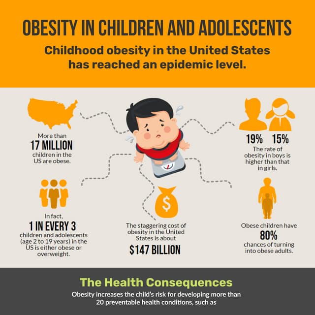 Obesity in Children and Adolescents | PDF