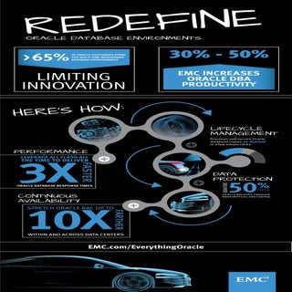 Redefine Oracle Database Environments - Infographic | PDF