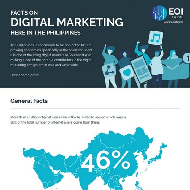 Infographic Digital Marketing in the Philippines - EOI Digital | PDF