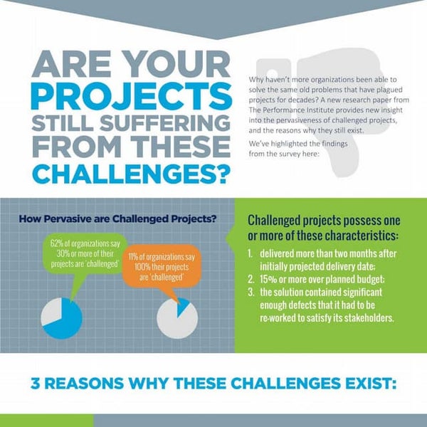 Use The Right Requirements tool. Save Your Projects.