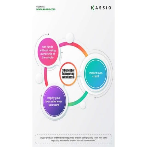 Kassio Crypto Borrowing | PPT