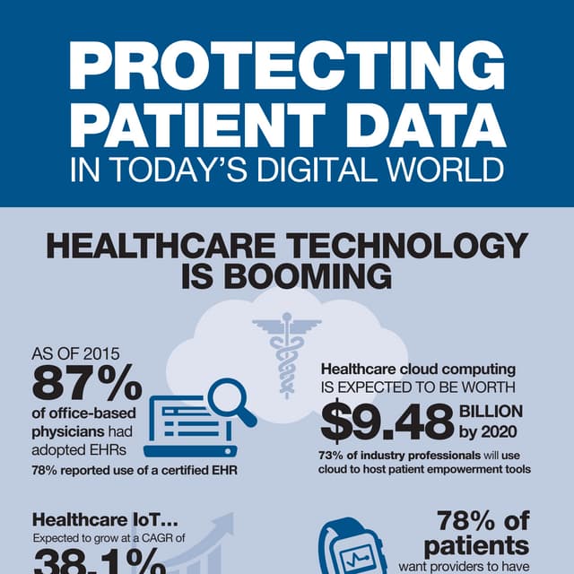 Infographic Protecting Patient Data | PDF