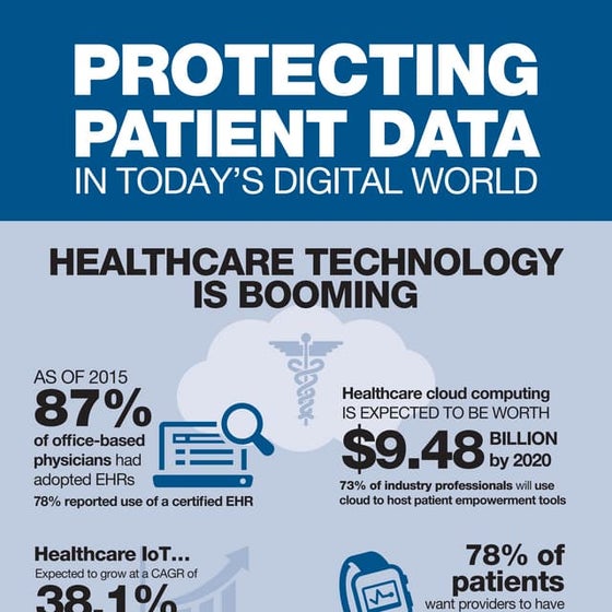 Infographic Protecting Patient Data | PDF