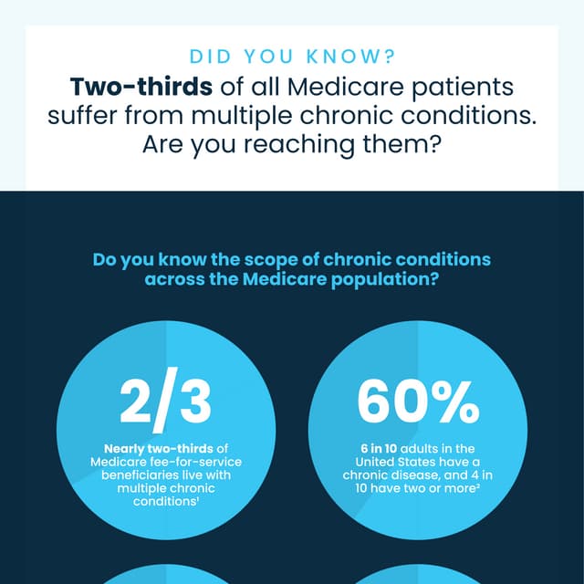 infographic-reaching-chronic-care-patients-circlelink-health.pdf