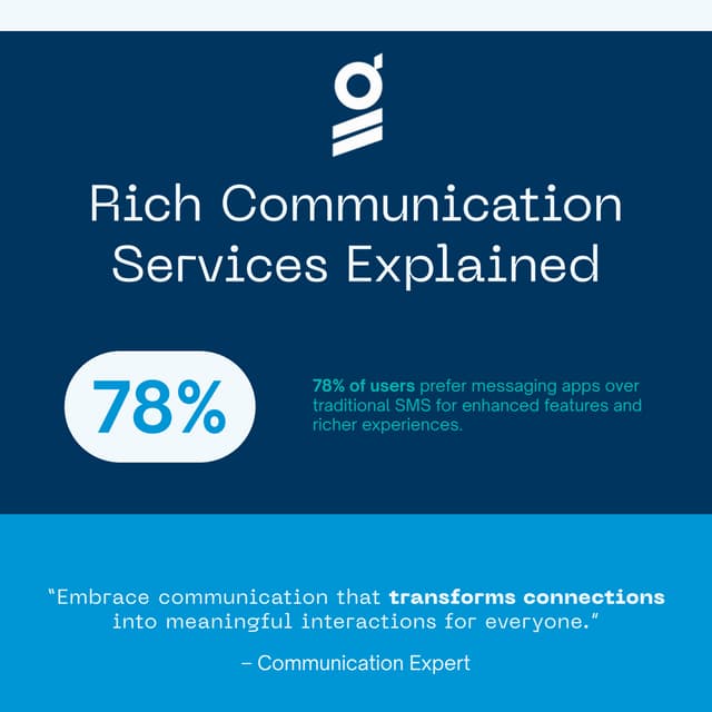 Rich Communication Services (RCS): The Future of Interactive Business ...