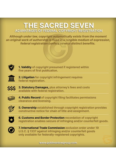 COPYRIGHT INFRINGEMENT ROADMAP - INFOGRAPHIC | PDF