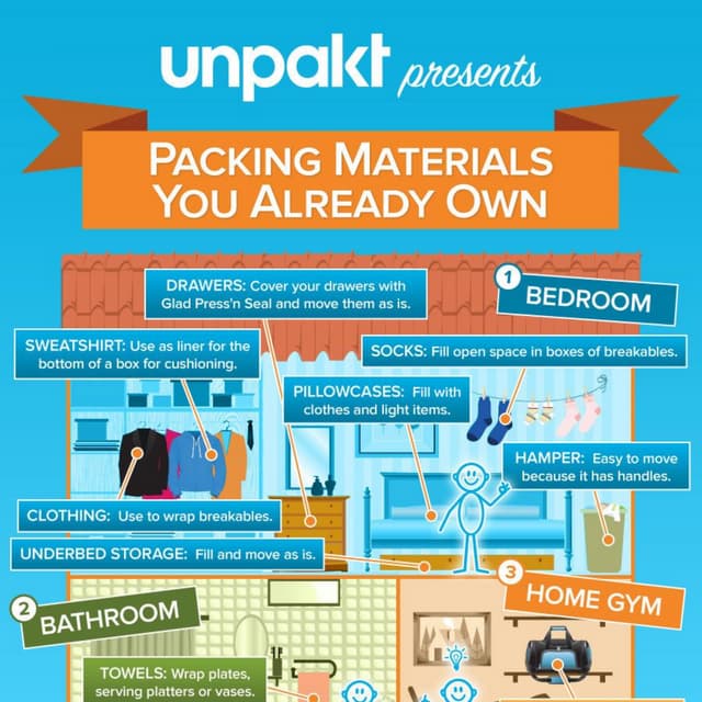 Packing Material you Already Own | PDF