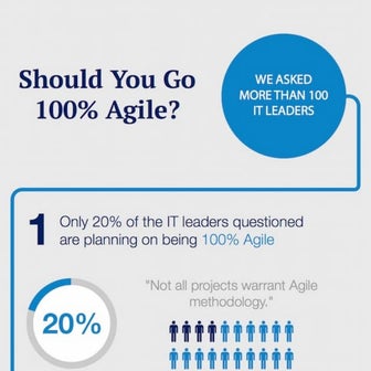 Agile Myths Debunked | PDF