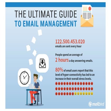 The Ultimate Guide To Email Management | PPT