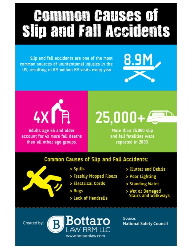 Common Causes Of Slip And Fall Accidents