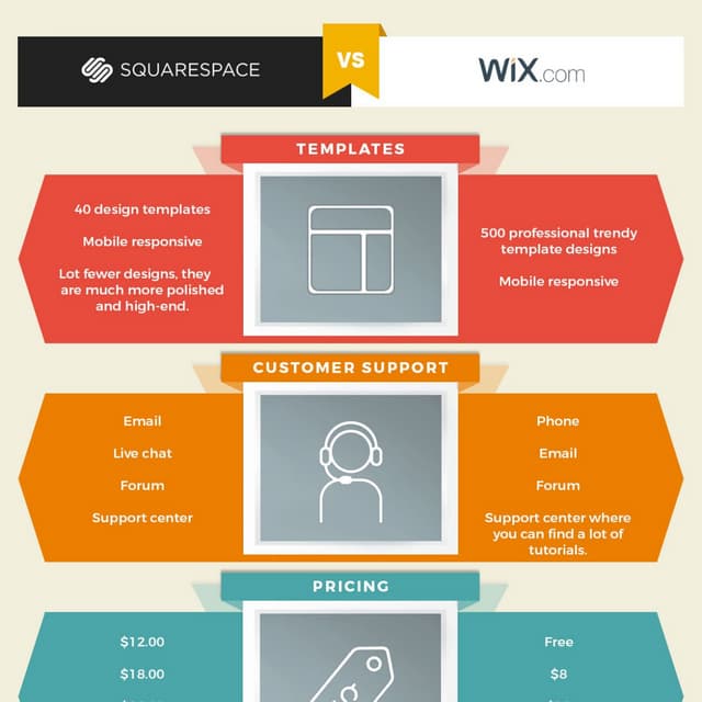 Infographic squarespace vs wix | PDF