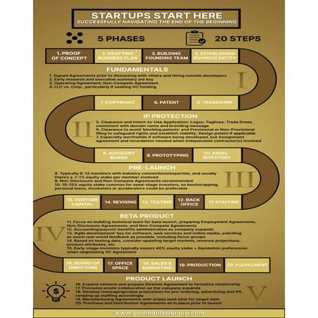 STARTUPS START HERE - NAVIGATING THE END OF THE BEGINNING | PDF