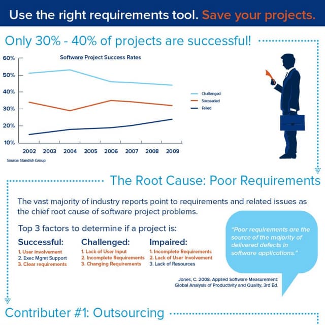 Use The Right Requirements tool. Save Your Projects. | PDF
