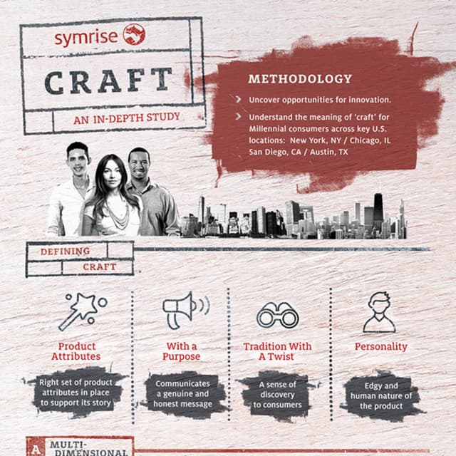 Infographic: Defining Craft Branding in Food and Beverage | PDF