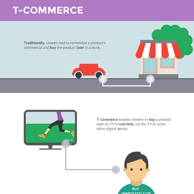 Infographic T-commerce | PDF