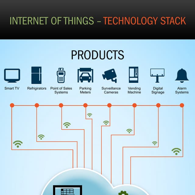 Infographic: Technology Stack - Internet of Things | PDF