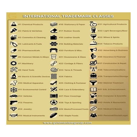 INTERNATIONAL TRADEMARK AND SERVICE MARK CLASSIFICATIONS | PDF