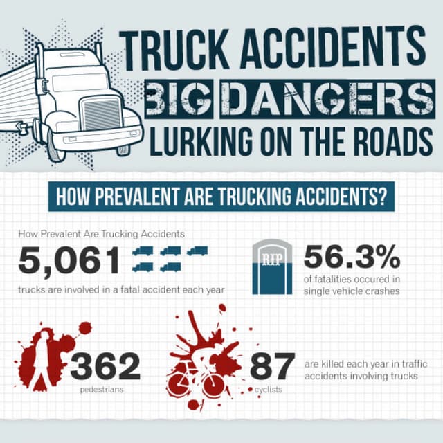Infographic – Truck Accidents: Big Dangers Lurking On The Roads | PDF