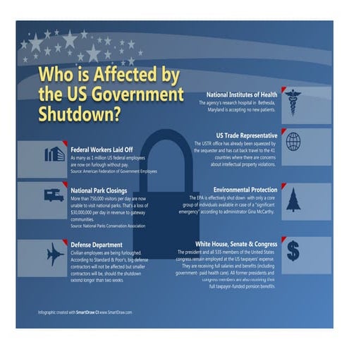 Government Shutdown Infographic | PDF