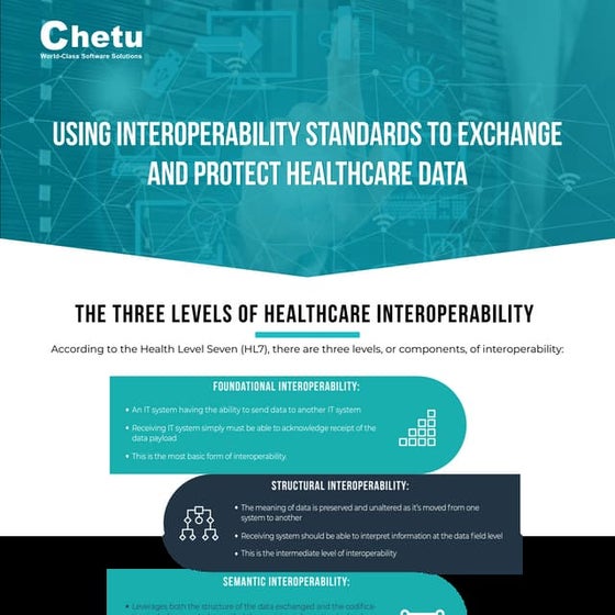 HL7 Health level 7 | PPT