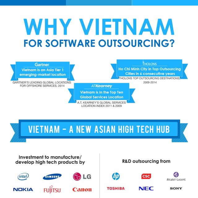 Why Vietnam for software outsourcing? | PDF