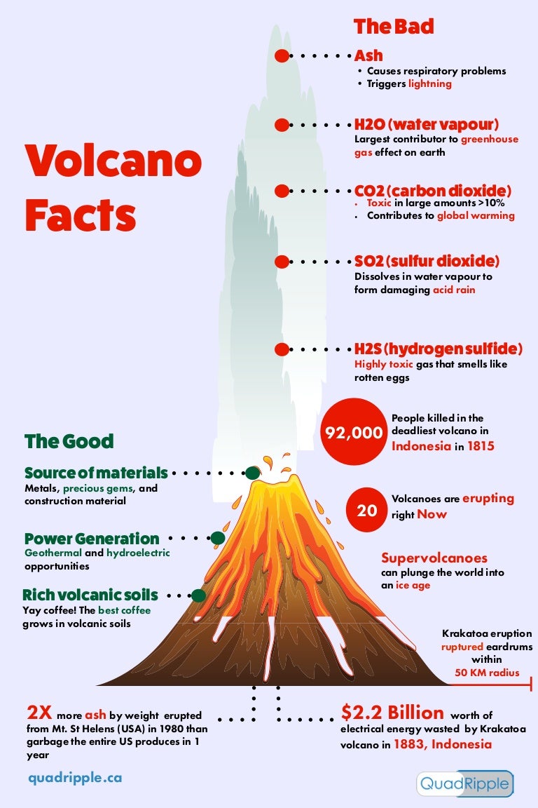 Infographic Volcano infographic-volcano