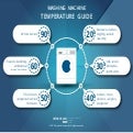 Infographic washing machine temperature guide