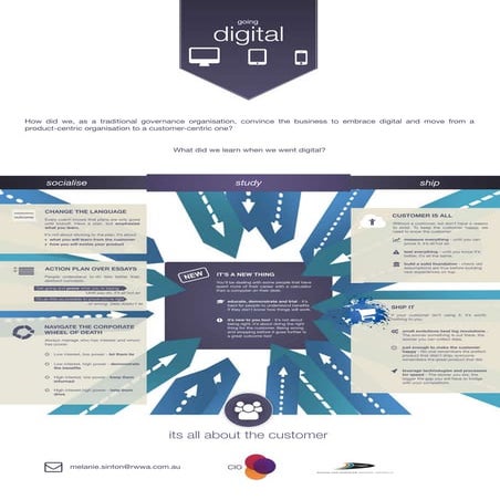 Going Digital infographic | PDF