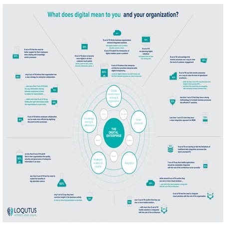 Infographic- What does digital mean to you and your organization? | PDF