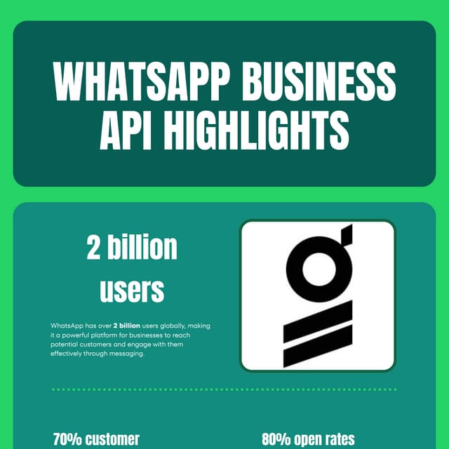 WhatsApp Business API: Transforming Customer Communication at Scale | PDF