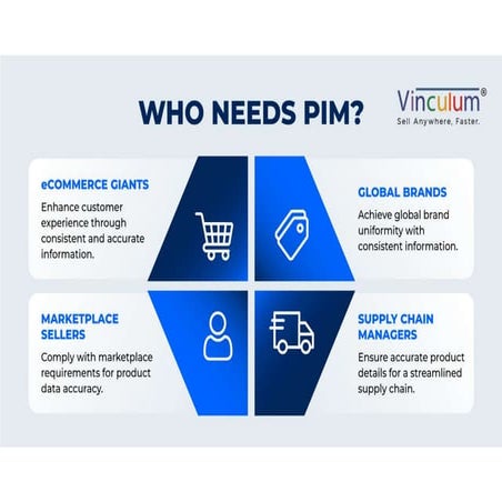 Who-Needs-PIM - Vinculum Group - Detailed | PPT