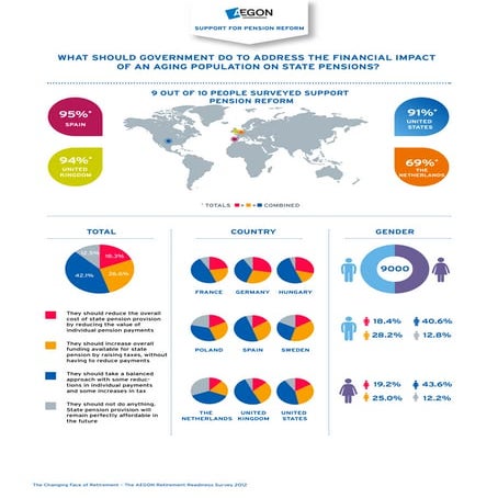Retirement Readiness Infographic - Yes to pension reform | PDF