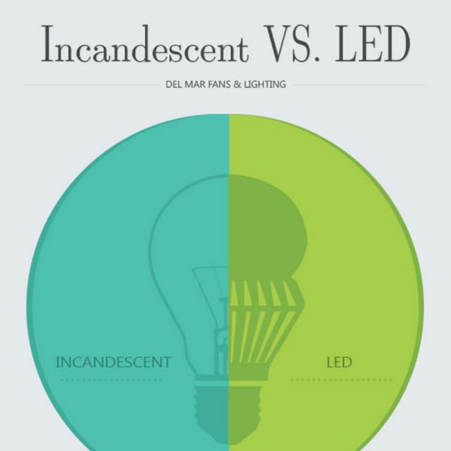 Compare and Save: Incandescent vs. LED | PDF