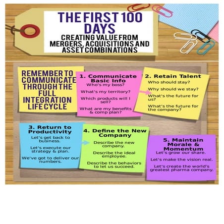 Infographic: Mergers & Acquisitions | PDF