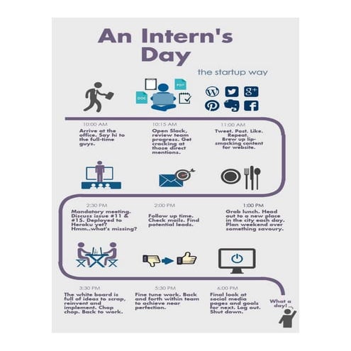 The Startup Intern | PDF