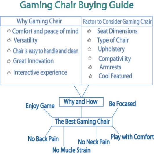 Best gaming chair buying guide | PDF