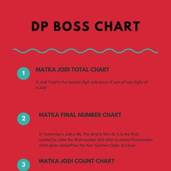 DPBOSS - MATKA RESULT | PDF